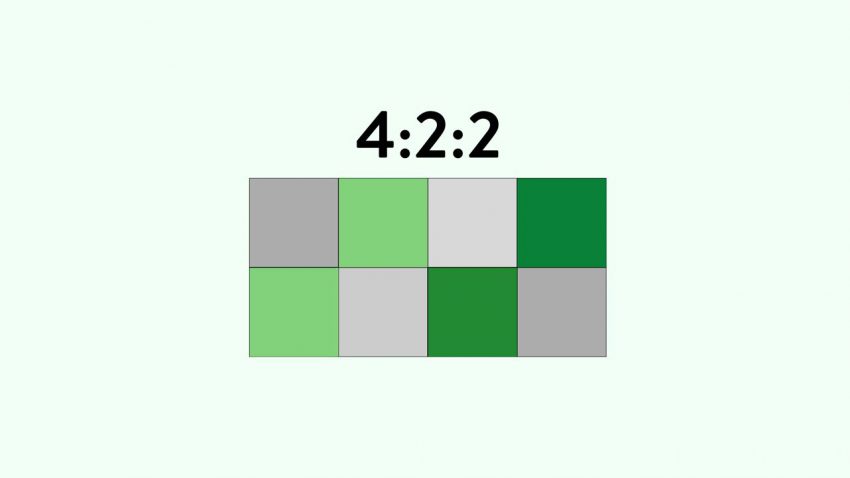 Pixel Perfect: Understanding Image Quality for Video | SproutVideo