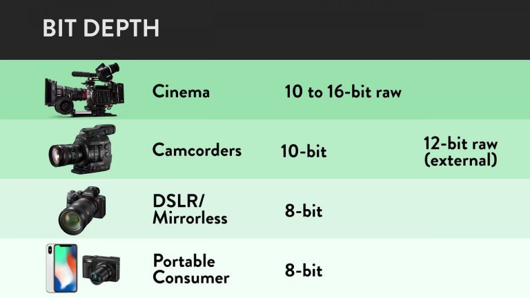 Pixel Perfect: Understanding Image Quality for Video | SproutVideo