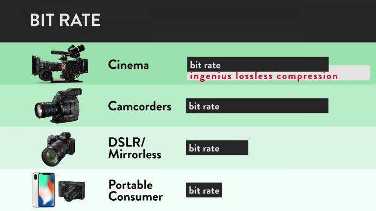 Pixel Perfect: Understanding Image Quality for Video | SproutVideo