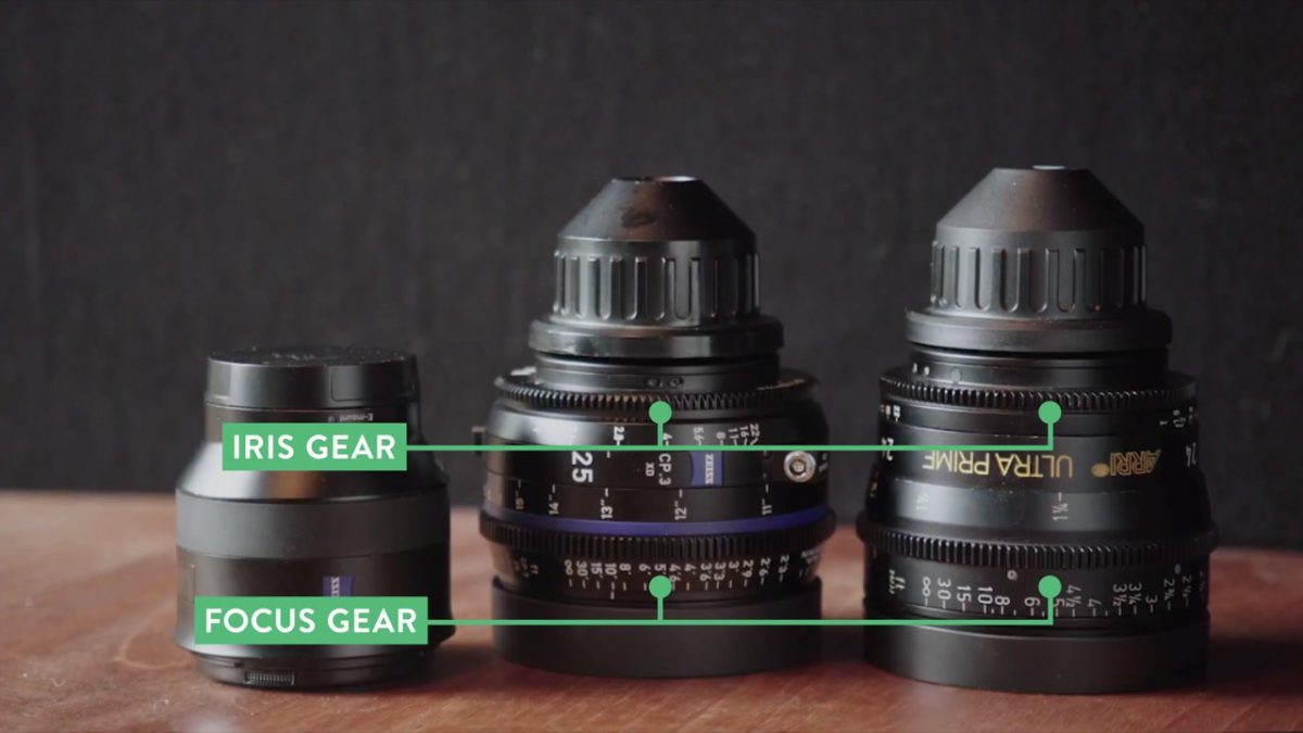 A Closer Look at Lens Types: Photo, Rehoused, and Cinema | SproutVideo