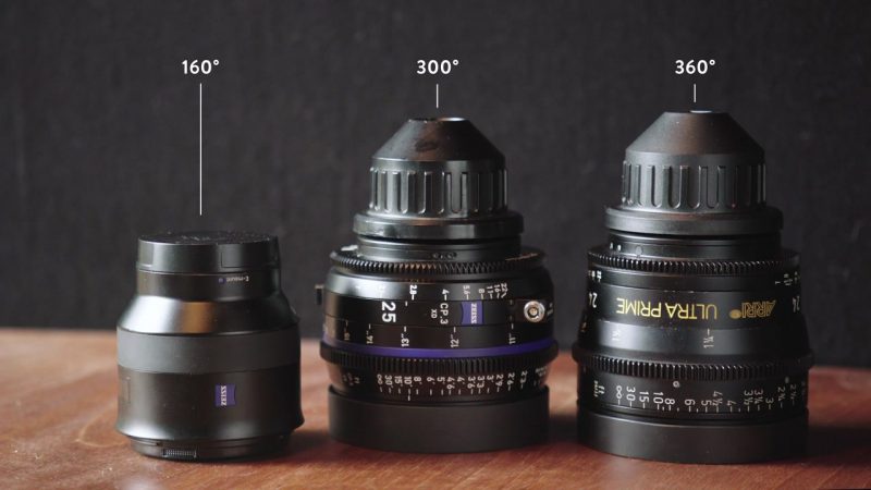 A Closer Look at Lens Types: Photo, Rehoused, and Cinema | SproutVideo