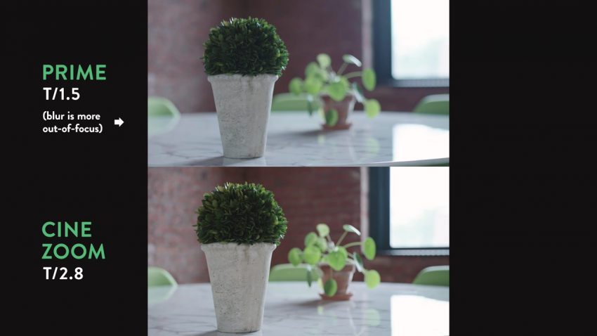 Optimal Optics: a Primer on Lenses | SproutVideo