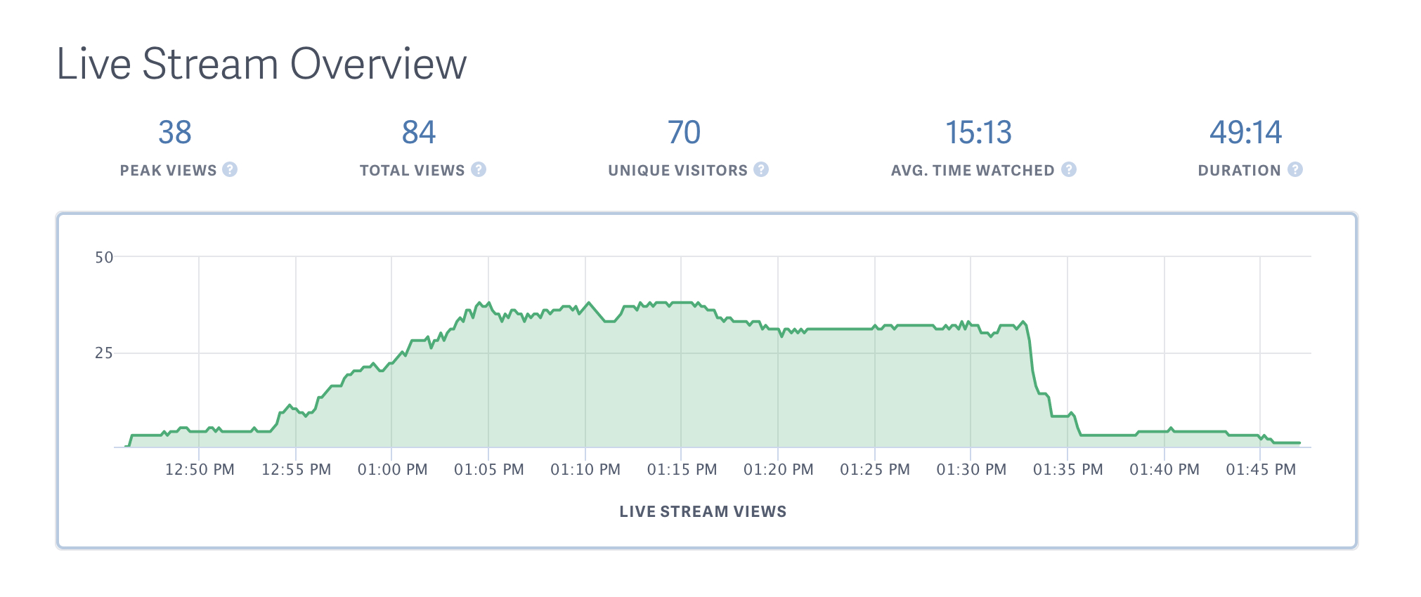 The Live Stream Metrics that Matter | SproutVideo
