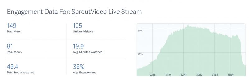 The Live Stream Metrics that Matter | SproutVideo