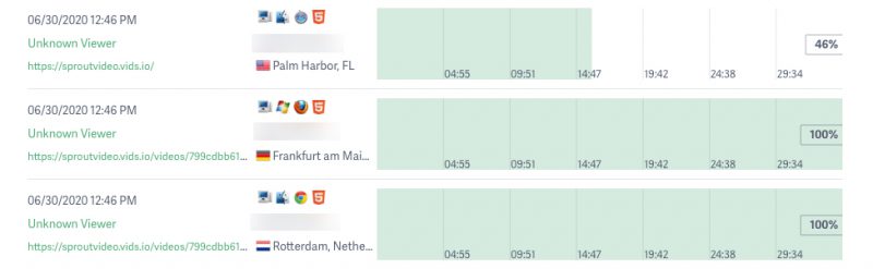 The Live Stream Metrics that Matter | SproutVideo