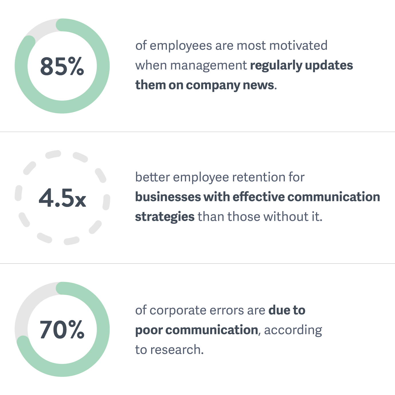 The Complete Guide to Building a Corporate Communications Strategy ...