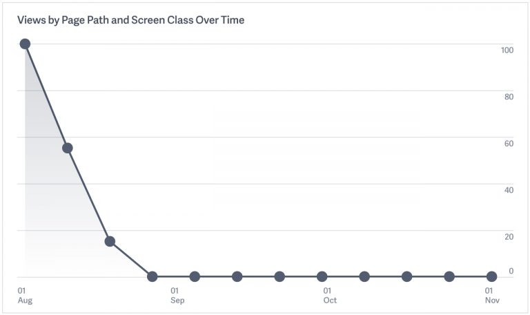 11 Evergreen Content Ideas with Video Examples (Updated for 2024 ...