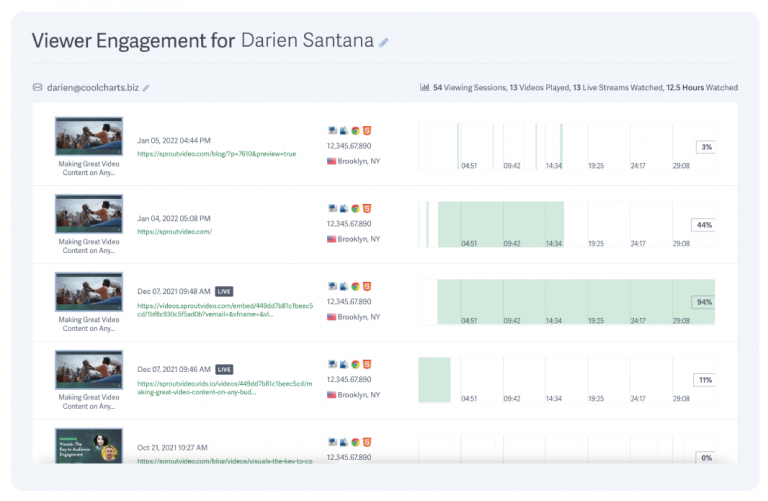 15 Live Stream Metrics & How to Measure Success | SproutVideo