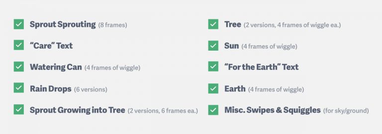 2D Animation: How to Easily Create an Animated Video for Beginners ...