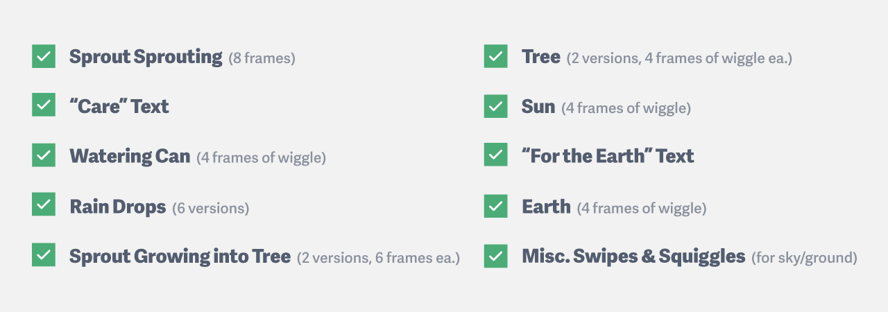 2D Animation: How to Easily Create an Animated Video for Beginners ...
