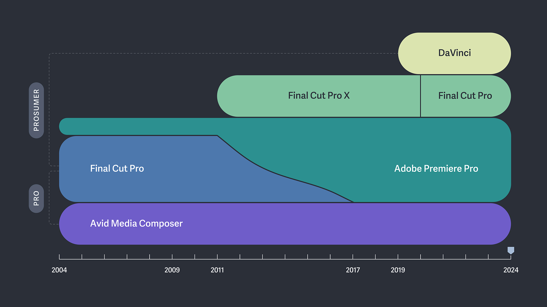 The History of Video Editing Software—And Why DaVinci Resolve May Be ...