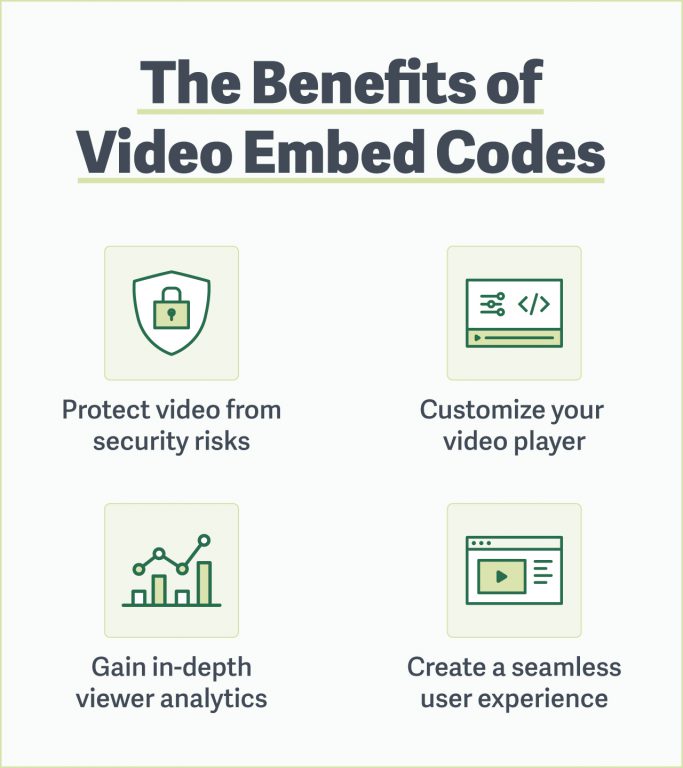 How To Securely Embed Videos on Your Website
