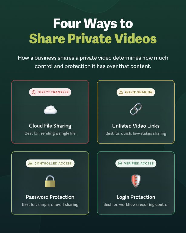 How to Share Videos Privately: 4 Ways to Send Video Online